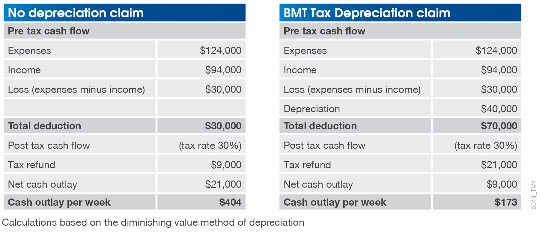 How To Calculate Depreciation Home Office - Haiper How To Calculate Depreciation Home Office - Haiper