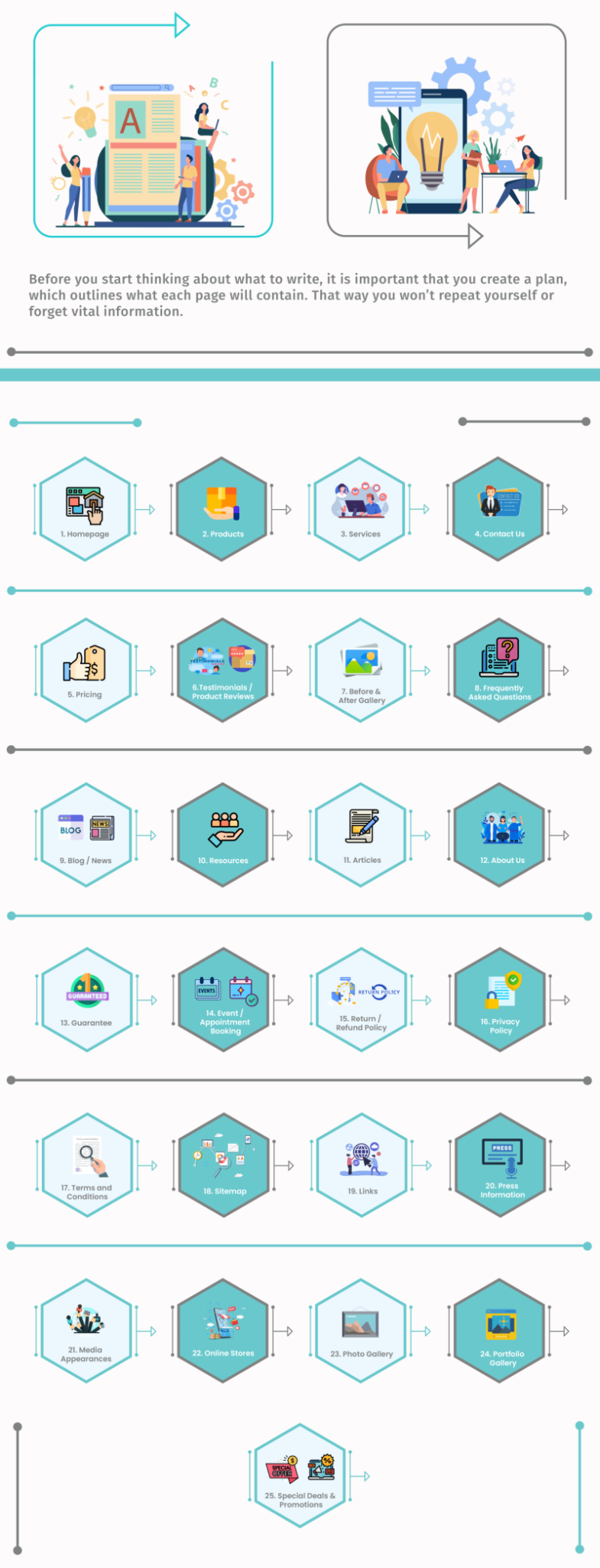 Website Content: 25 Essential Website Pages | Web4business