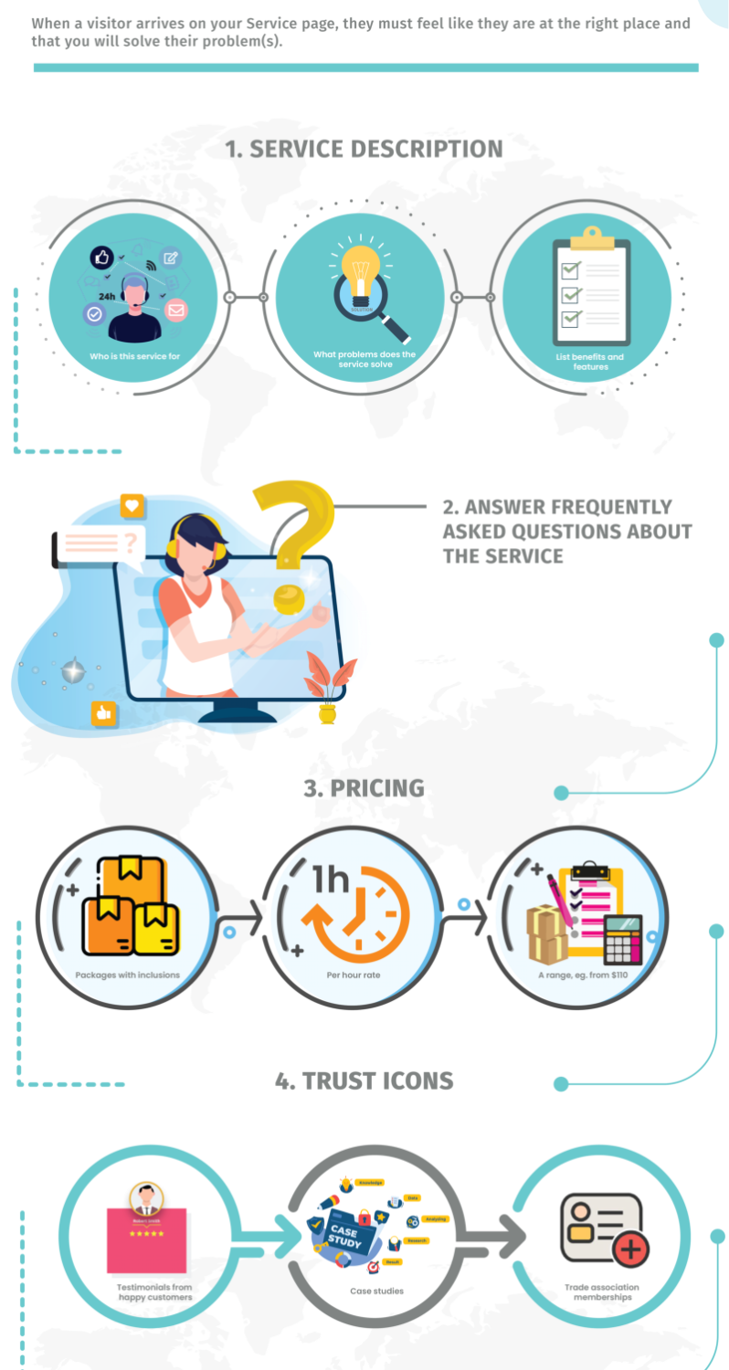 Services Page Checklist Web4business